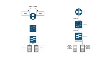 juniper networks on linkedin learn how to provide a technical point of