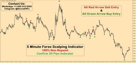 Minute Forex Scalping Indicator