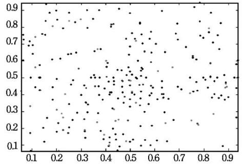 Differential Data Fusion Results Under The Internet Of Things Based On Download Scientific