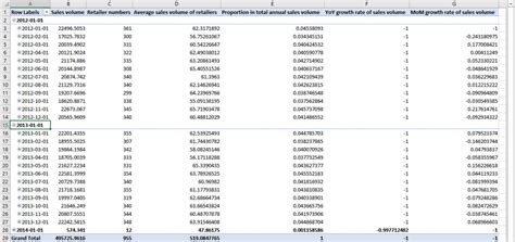 How To Use Excel To Query Kylin Mdx For Kylin Kyligence Blog