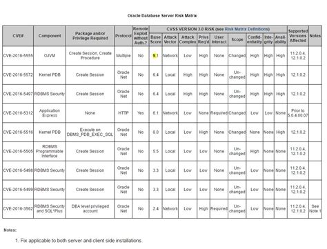 oracle veröffentlicht 253 patches silicon de
