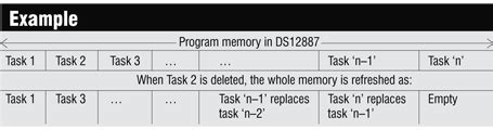 Remotely Programmable RTC Interfaced Microcontroller For Multiple Device Control