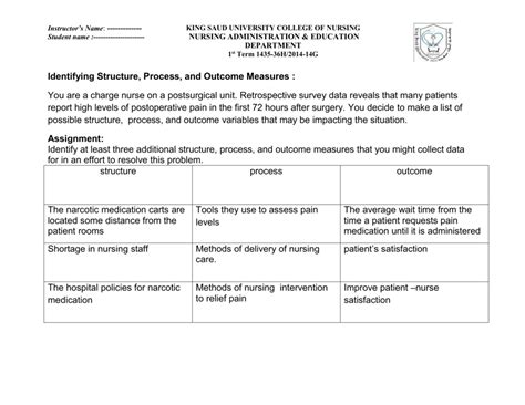 Identifying Structure Process And Outcome Measures