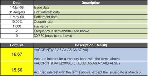 Excel Mooc The Excel Funtion Accrint Returns The