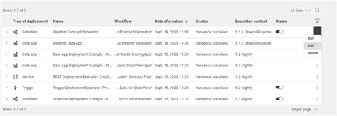 Deployments On Knime Business Hub Guide
