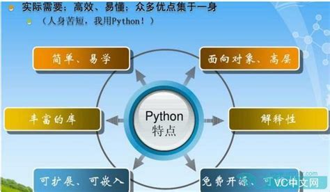 学python必须先学c语言吗学python需要先学c语言吗 Csdn博客 学python必须先学c语言吗学python需要先学c语言吗 Csdn博客
