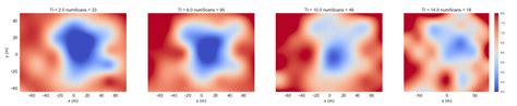 Analysis Of Control Oriented Wake Modeling Tools Using Lidar Field