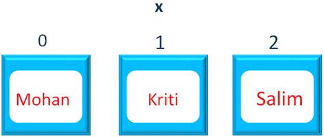 Java Remove From List