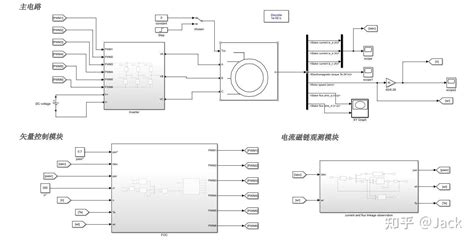 Simulink电机控制仿真 知乎