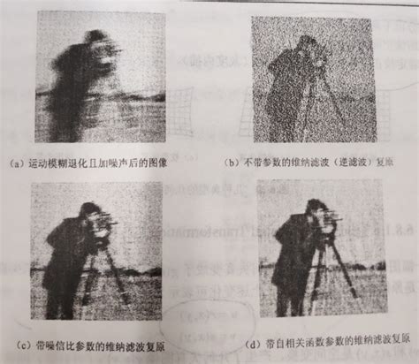 图像复原MATLAB实现 你的雷哥 博客园