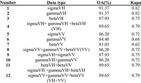 The Result Of The Classification Accuracy Assessment Download