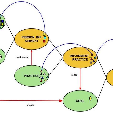 Screenshot Of Swrl Rule 1 In Design 1 Download Scientific Diagram