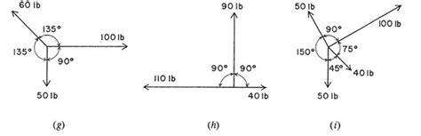 solved using graphical methods find the resultant of the