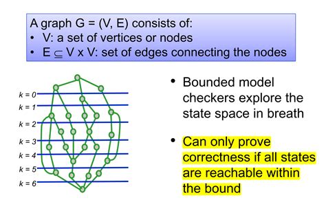 Bounded Model Checking 烏巢
