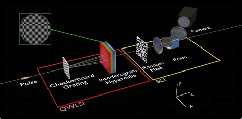 Hyperspectral Compressive Wavefront Sensing High Power Laser Science And Engineering