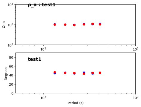 Synthetic Data Tutorial Open Source Python Packages For Magnetotellurics