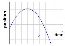 Calculus AB Lesson 26 Position Velocity And Acceleration PVA Free Download Borrow And