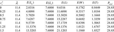 Performance Analysis Of Cloud Computing Center Example 3 Download