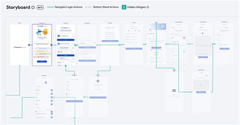 How Flutterflow Elevated The Tech Event Swag Game