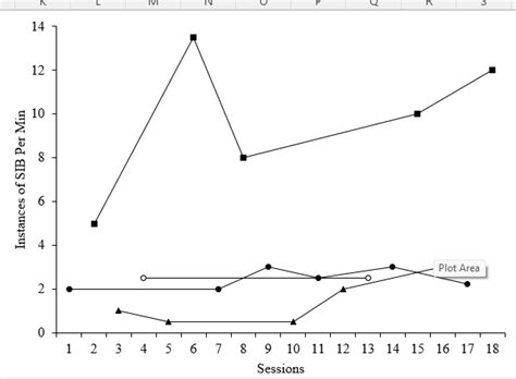Solved Do The Data Demonstrate A Functional Relationship