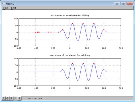 Using Crosscorrelation To Line Up Two Periodic Signals Fast And