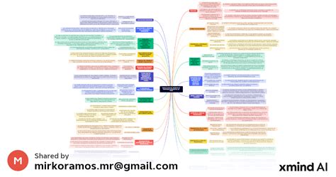 Xmind AI The Collaborative Mind Mapping Tool