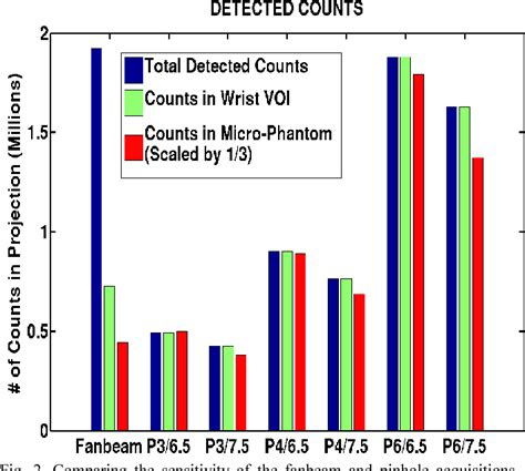 Figure 1 From Investigating Pinhole Spect For Wrist Imaging Semantic Scholar