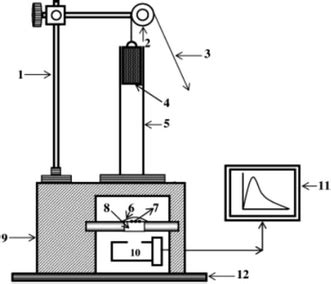 Schematic Diagram Of The Experimental Setup For ML Measurement Download Scientific Diagram