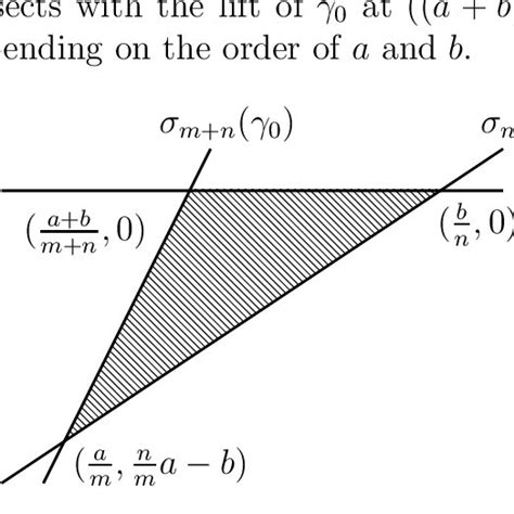 6 Intersections Of Lagrangians Download Scientific Diagram