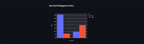 GitHub Manik India Dashboard TitanicDataset