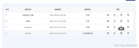 解决elementui el tooltip，在弹框之后再次出现的问题 el tooltip tabindex csdn博客