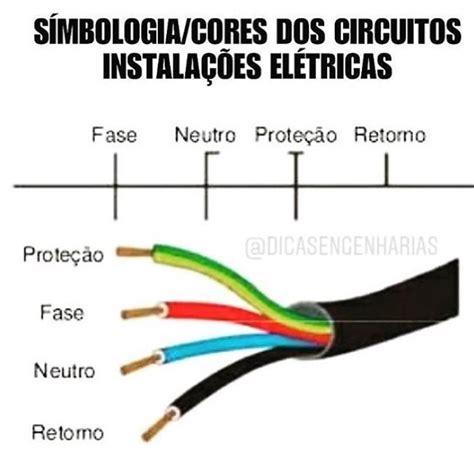 Pin de Maria Cecília Schmitz em Informações Instalação eléctrica Instalações elétricas