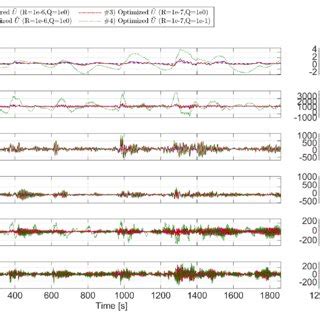 Estimated Modal States For Six Modes Download Scientific Diagram