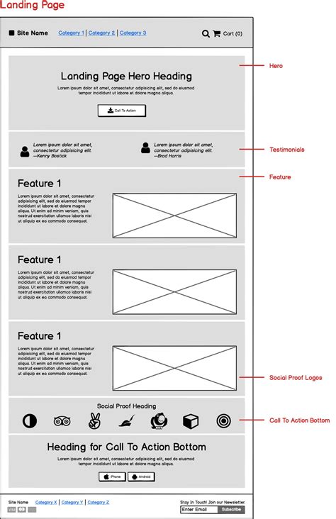 Swipe File Examples From Top Copywriters And Marketers Free Swipefile