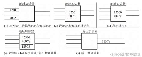 8086 汇编笔记（一）：寄存器 8086寄存器 csdn博客