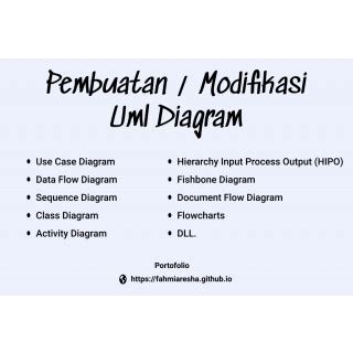 Pembuatan UML Diagram