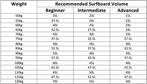 Short Surfboard Size Chart At Gail Hendershot Blog