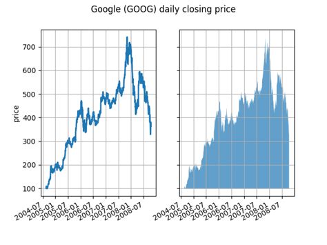 とアルファの間を埋める matplotlib pythonの可視化