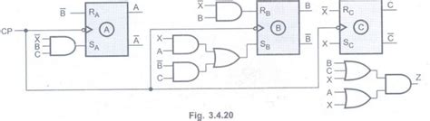 design of clocked sequential circuits analysis and design of clocked