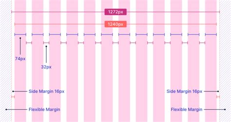 Responsive Grid Design Ultimate Guide Muzli Design Inspiration Artofit