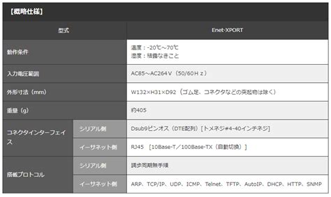Rs232c Lan 変換 Xport内蔵 Ethernet Rs232cプロトコル Fa環境 ノイズ対策 Datalink