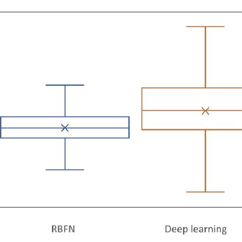 algorithm of the interpolation models a spline method b rbfn c