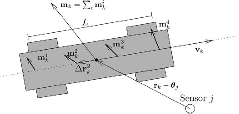 Figure From Magnetometer Modeling And Validation For Tracking Metallic Targets Semantic Scholar