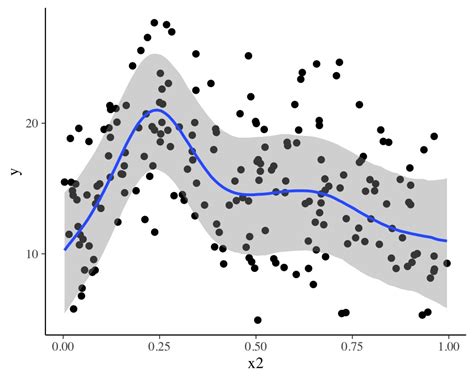 estimating distributional models with brms brms
