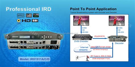 Dibsys K Fps Encrypted Satellite Decoder Iptv Receiver Mpeg H Biss Ird Buy Satellite