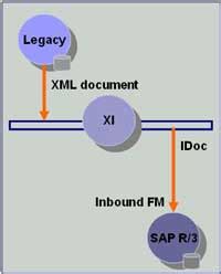 XI PI Your First XI Scenario