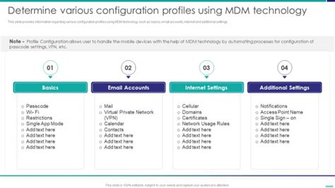 Security Configuration Management Powerpoint Templates Slides And Graphics