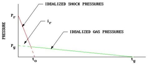 Blast Effects And Mitigation Waterproofing Contractor
