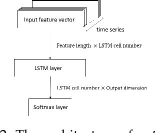 Figure From Gait Parameters Analysis Based On Leg And Shoe Mounted IMU And Deep Learning