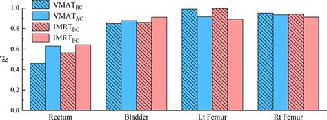Changes in R² values before and after the cleaning of the model Download Scientific Diagram